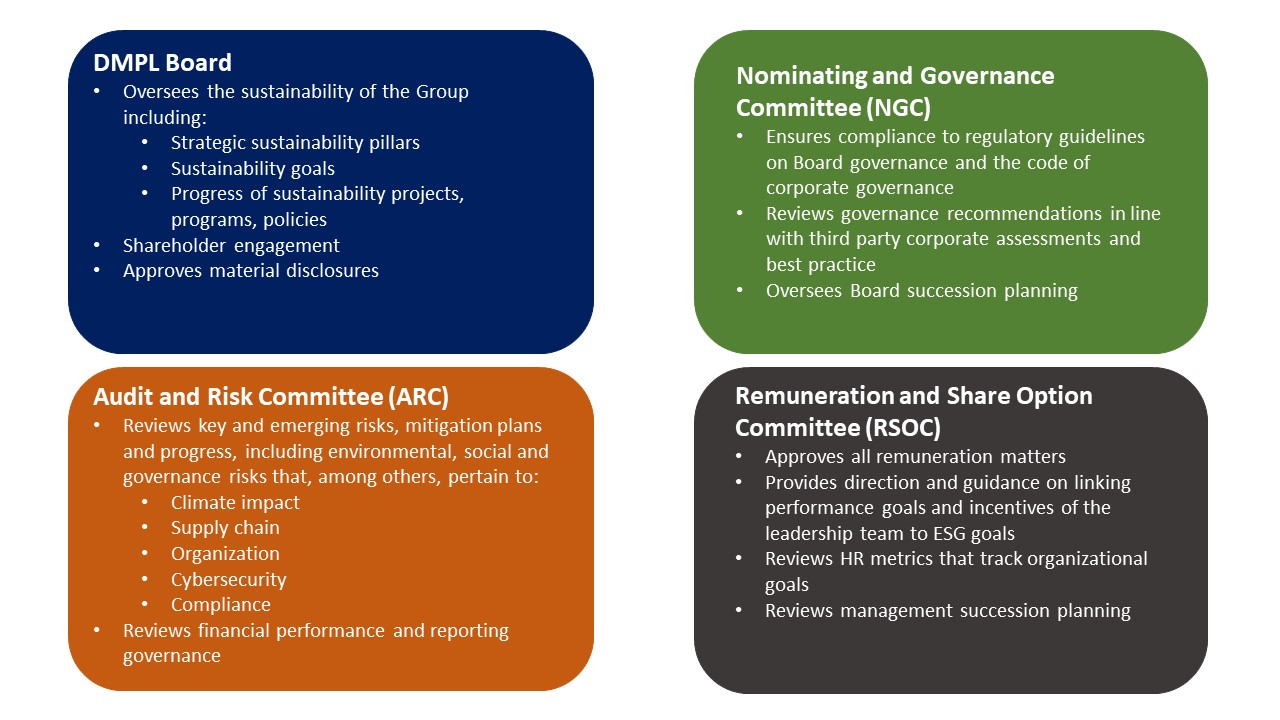 Nurturing Governance