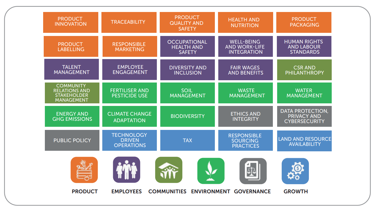 Sustainability Framework