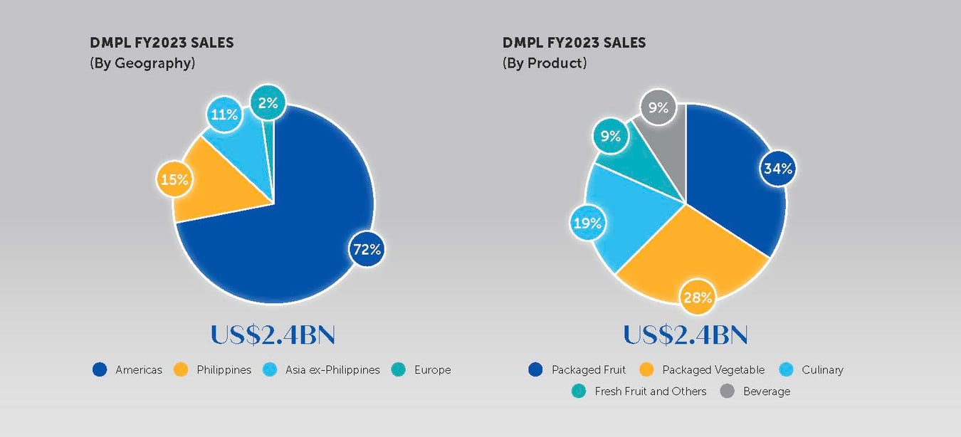 Markets and Operations